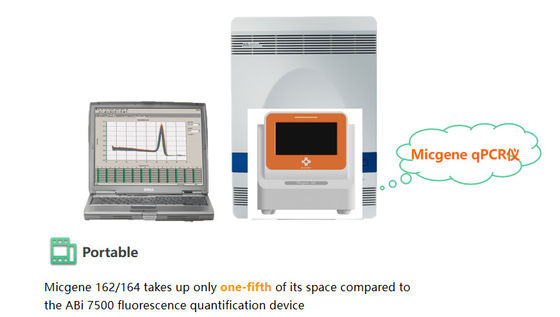 Micgene 2 4 Channels RT QPCR Machine 2x8 Wells Real Time Pcr Analyzer
