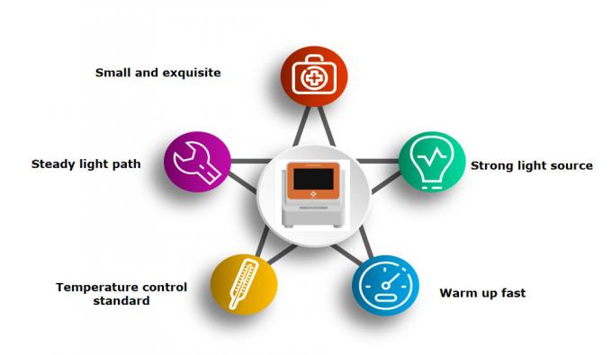 4 Channels Mini RT QPCR Machine Micgene 162 16 Wells Portable RT PCR ...
