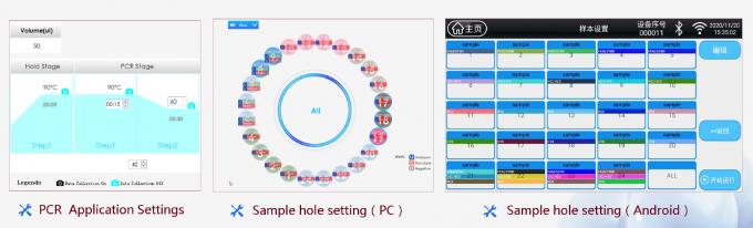 Micgene USB 24 Wells Mini Qpcr Machine POCT 2 4 Channels QPCR Instrument